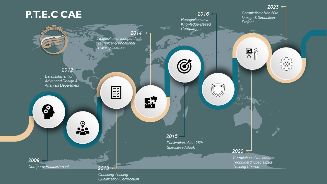 درباره ما - PTEC CAE